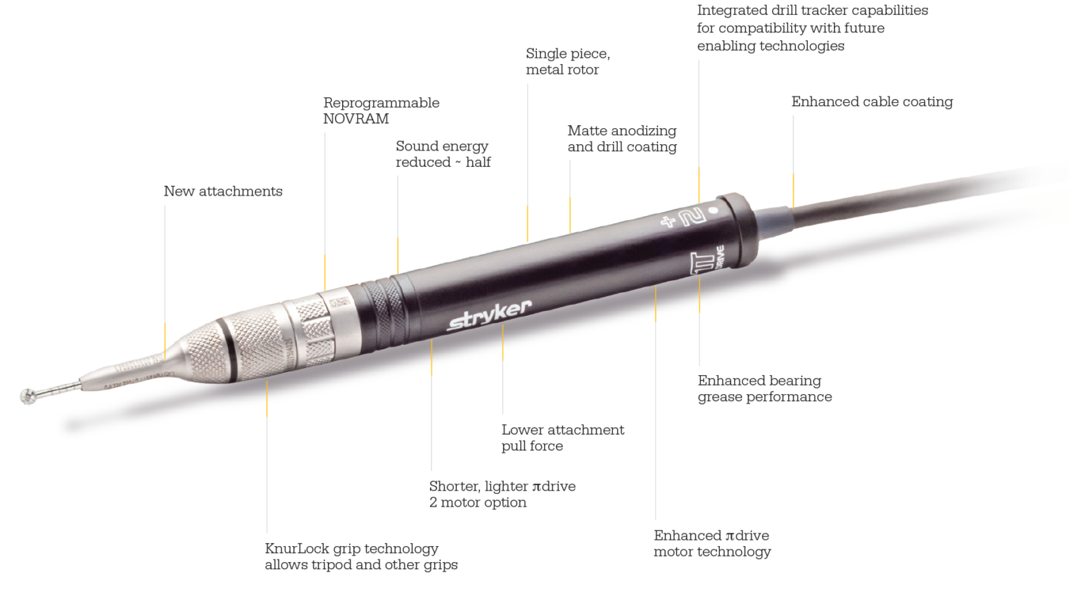 Stryker Signature 2 Portfolio – The new high speed drill portfolio