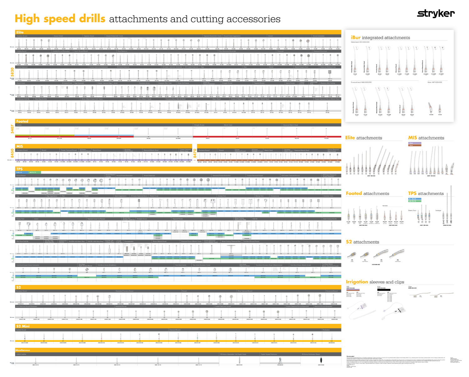 Cutting Accessories – Stryker Signature 2 Portfolio